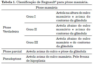 RBCP Abordagem Vertical Do Peitoral Maior Nas Inclus es Mam rias RBCP Abordagem Vertical Do Peitoral Maior Nas Inclus es Mam rias